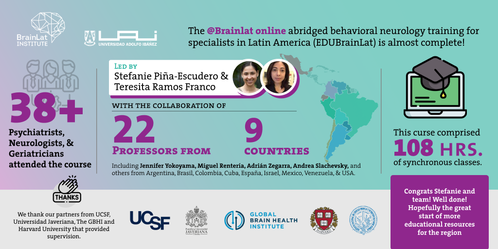 Finaliza EDUBrainLat - BrainLat Institute